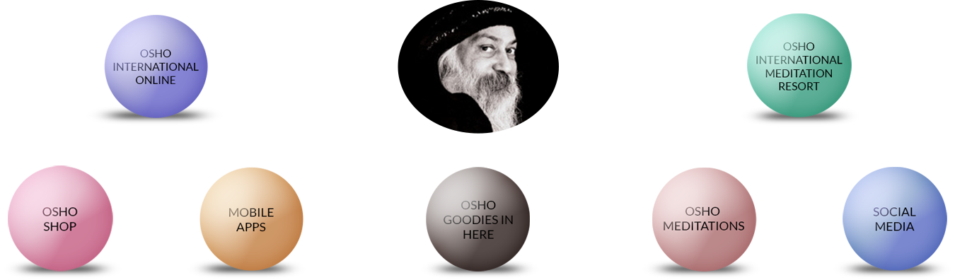 OSHO – Transform Yourself through the Science of Meditation